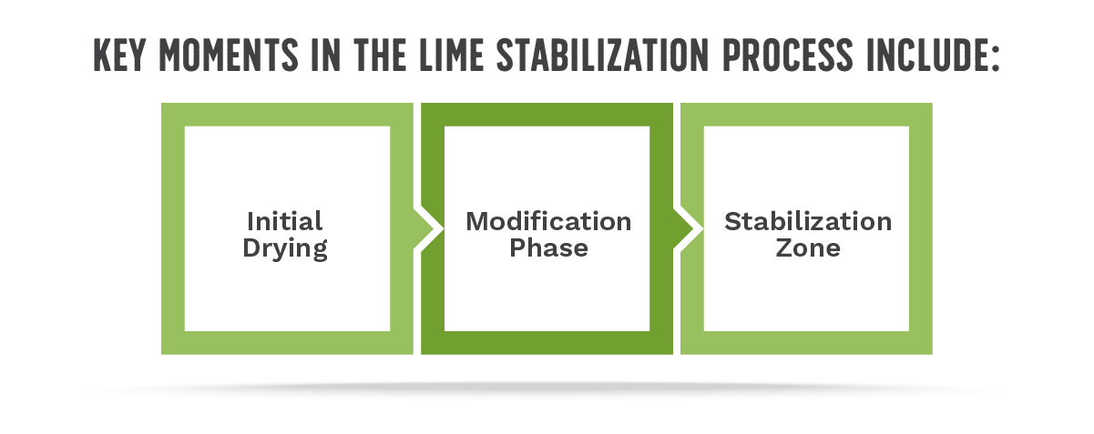 Understanding Lime Series Tests: The Key to Effective Soil ...